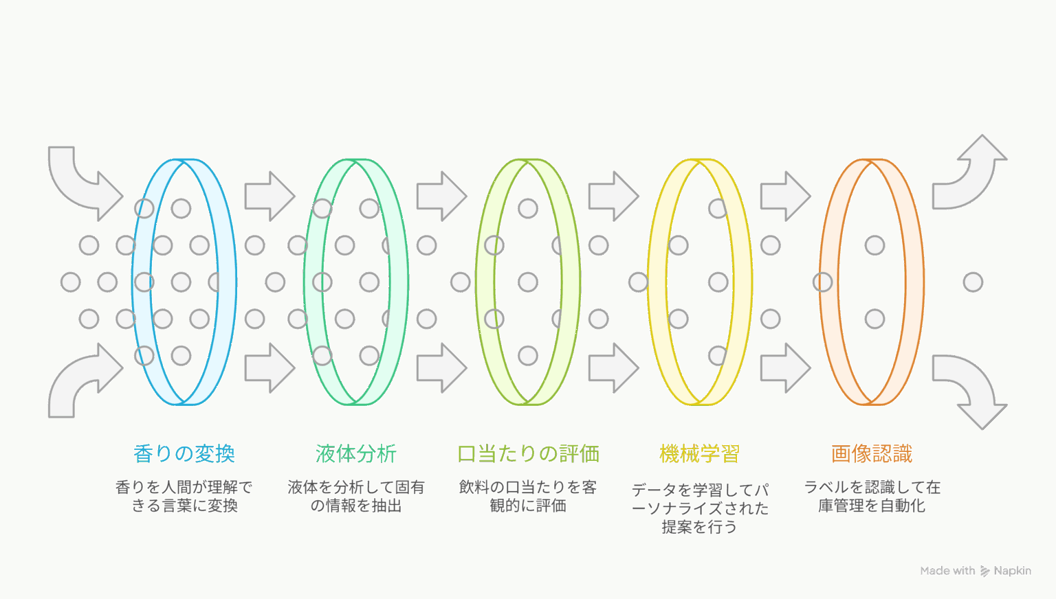 人間のソムリエはAIソムリエに取って代わられるか 飲食業界におけるAI技術の進化と人間ソムリエの未来 - Somm's Journal~ソムズ ...