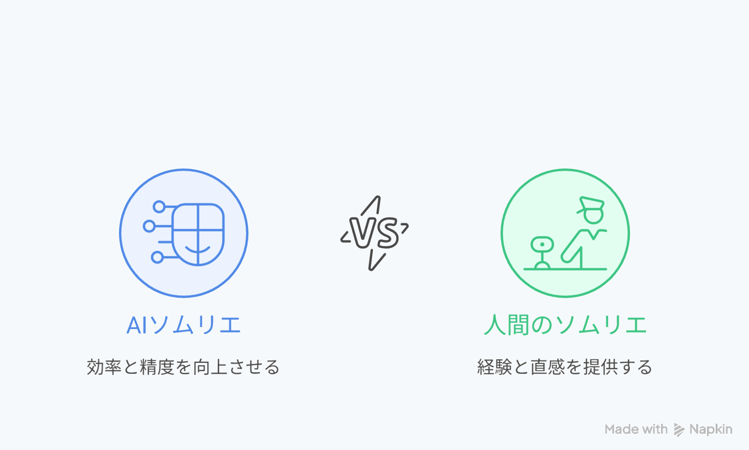 人間のソムリエはAIソムリエに取って代わられるか 飲食業界におけるAI技術の進化と人間ソムリエの未来 - Somm's Journal~ソムズ ...